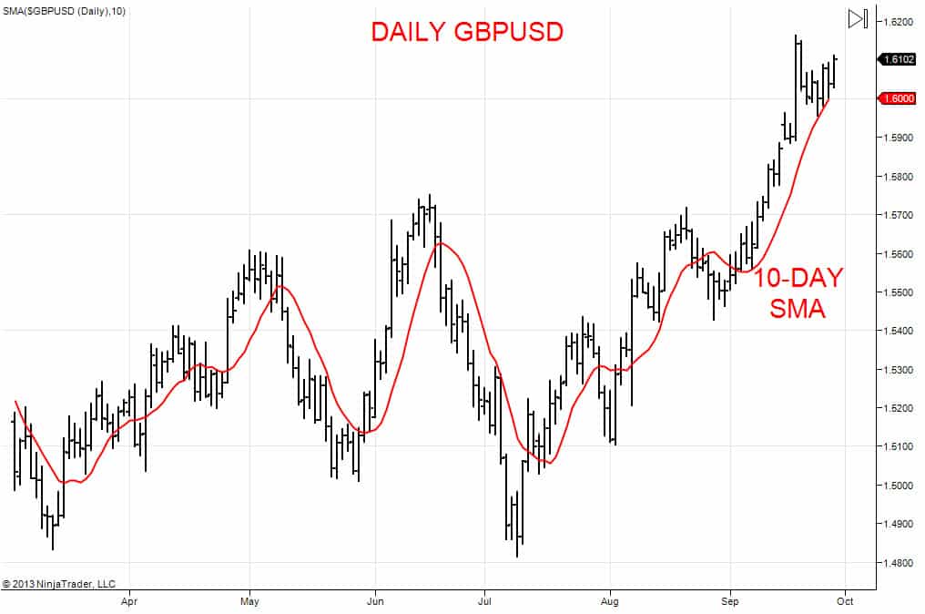 Technical Analysis Glossary - Learn All the Important Terms!