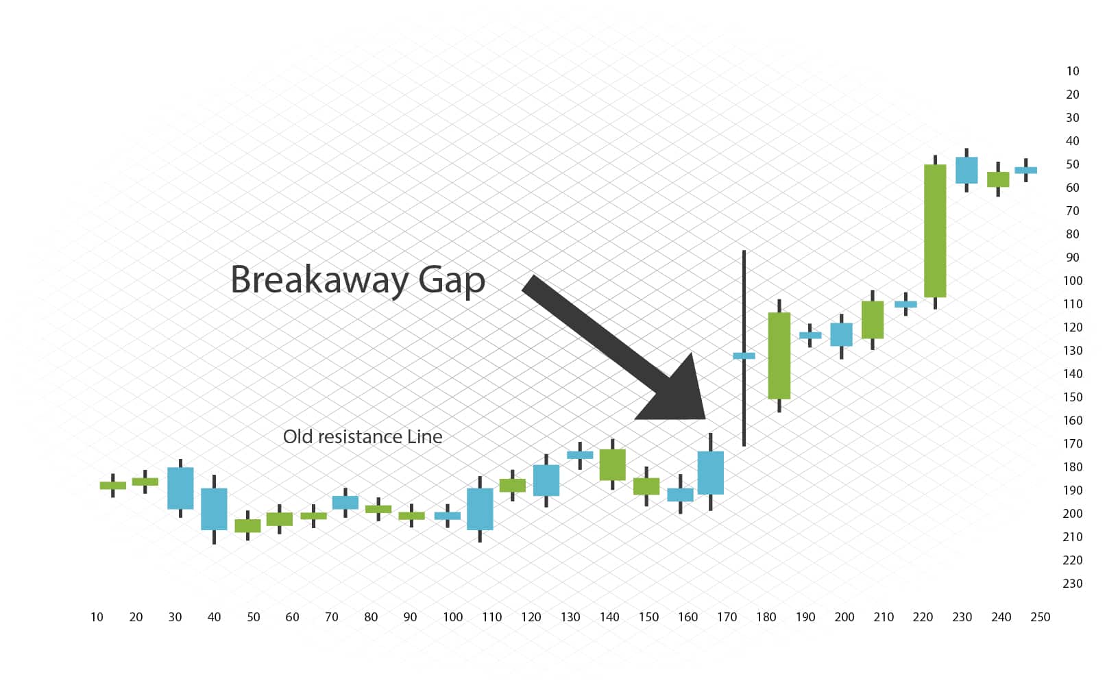 Technical Analysis Glossary - Learn All the Important Terms!