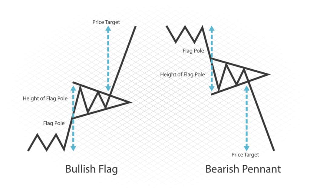 Technical Analysis Glossary Learn All The Important Terms Technical Analysis Glossary Learn All The Important Terms