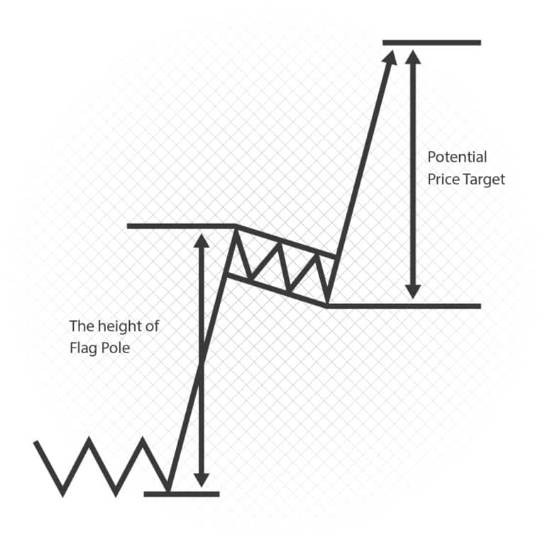Technical Analysis Glossary - Learn All the Important Terms!