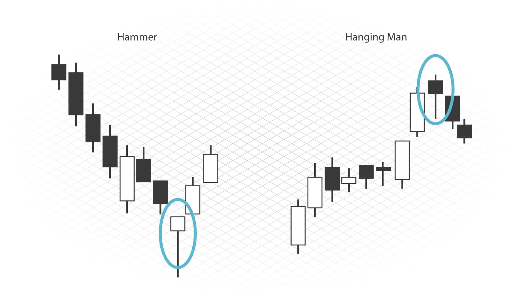 Technical Analysis Glossary - Learn All the Important Terms!