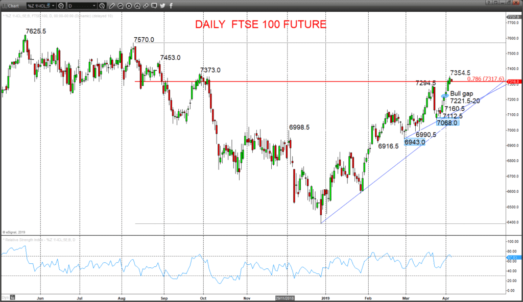 Ftse 100 One Year Chart Ftse 100 One Year Chart