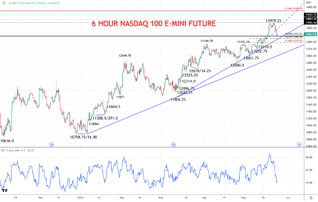 Nasdaq Index Chart - Nasdaq Index Today & Historical Data