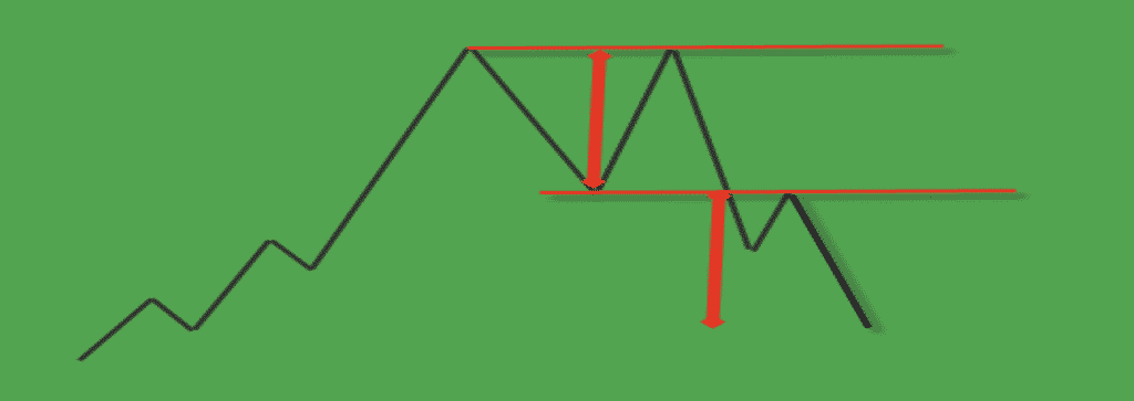 Charts Patterns: Reversal Patterns - FxExplained Master Academy
