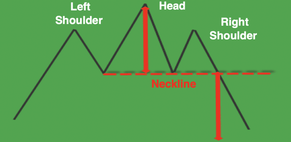 Charts Patterns: Reversal Patterns - FxExplained Master Academy