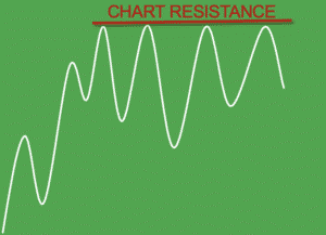 Support and Resistance - FxExplained Master Academy