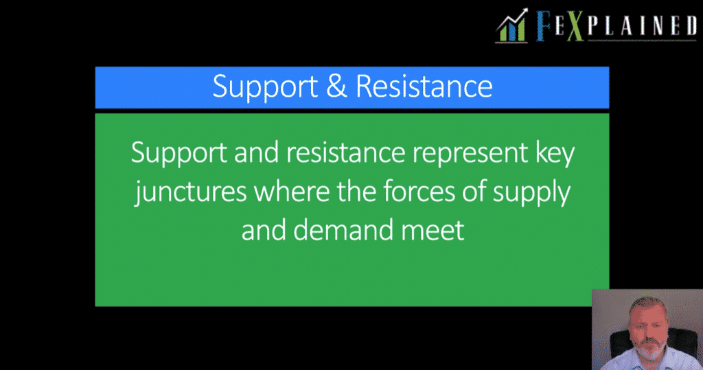 Support and Resistance - FxExplained Master Academy