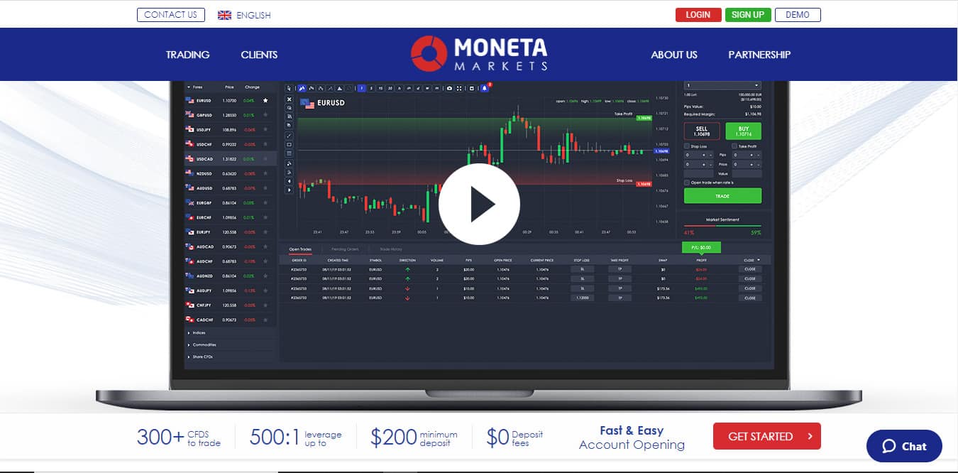 Moneta Markets Review - Forex Broker Review with Pros and Cons