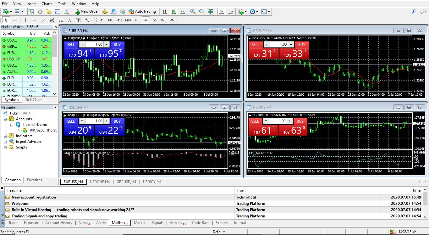Tickmill Review - Forex Broker Tickmill Pros, Cons & Review