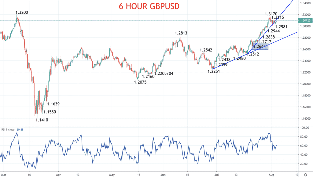 Forex Trading Usd Idr Copy Vs Pmm Forex