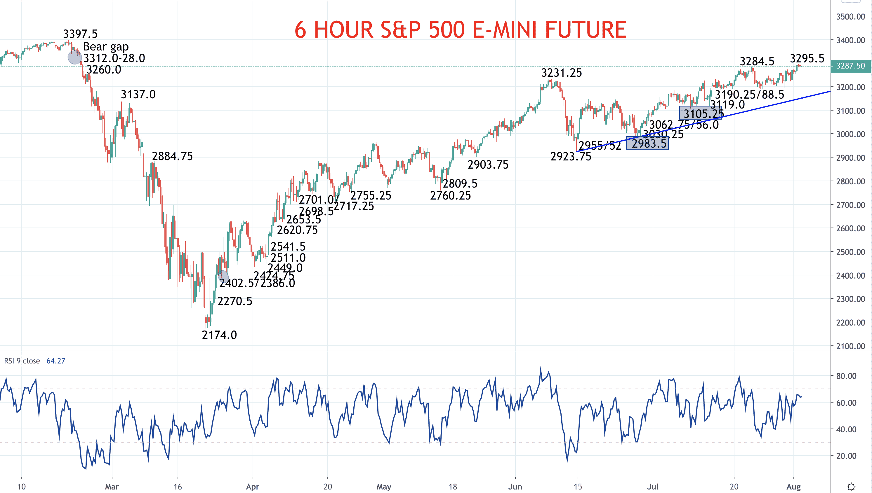 Top Ten Economic Data Points from the US - FxExplained.co.uk