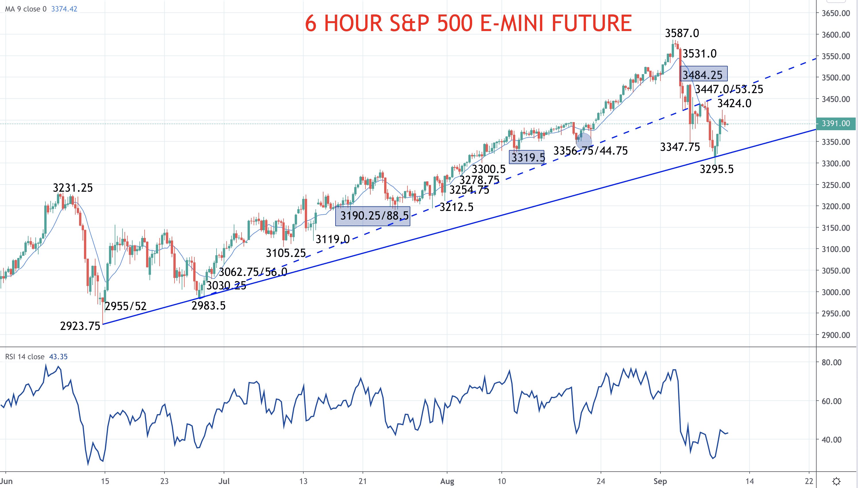 Best Forex Brokers 2020 - Choose the Best Forex Broker in UK!