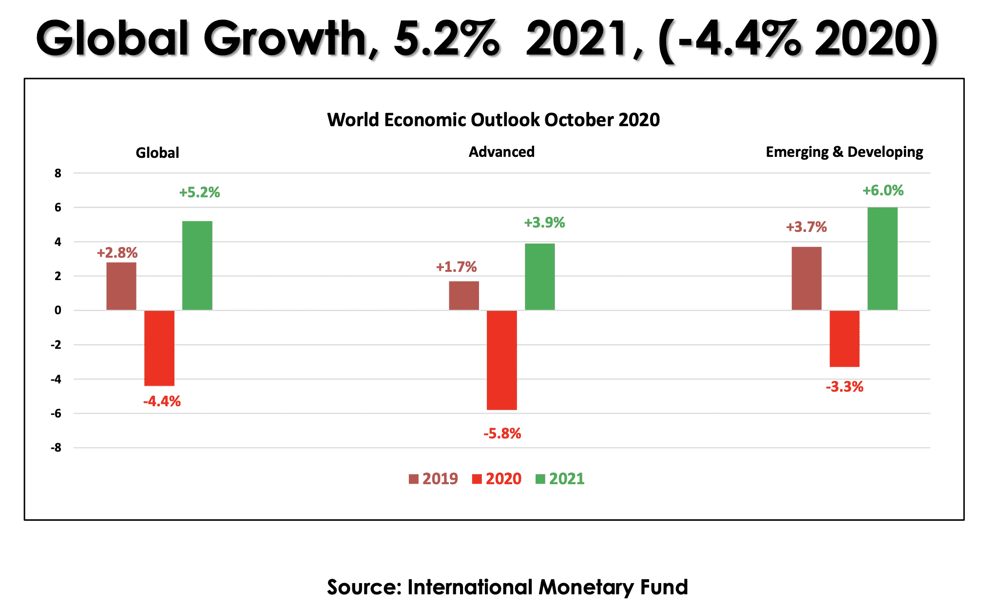 Global Markets Outlook 2021 - FxExplained