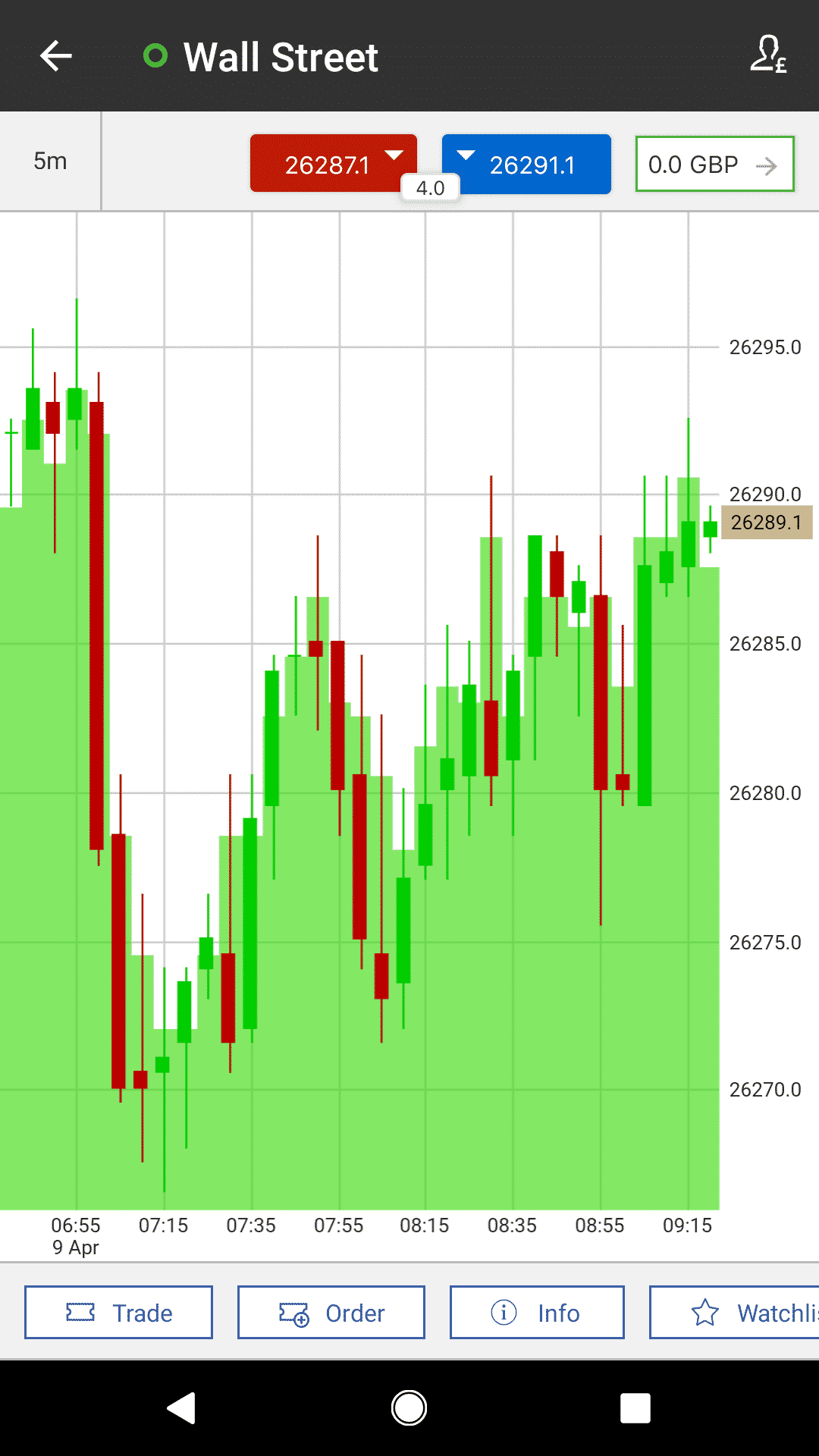 Best Trading Apps In UK Reviewed 2021 - Top 9 Regulated Apps