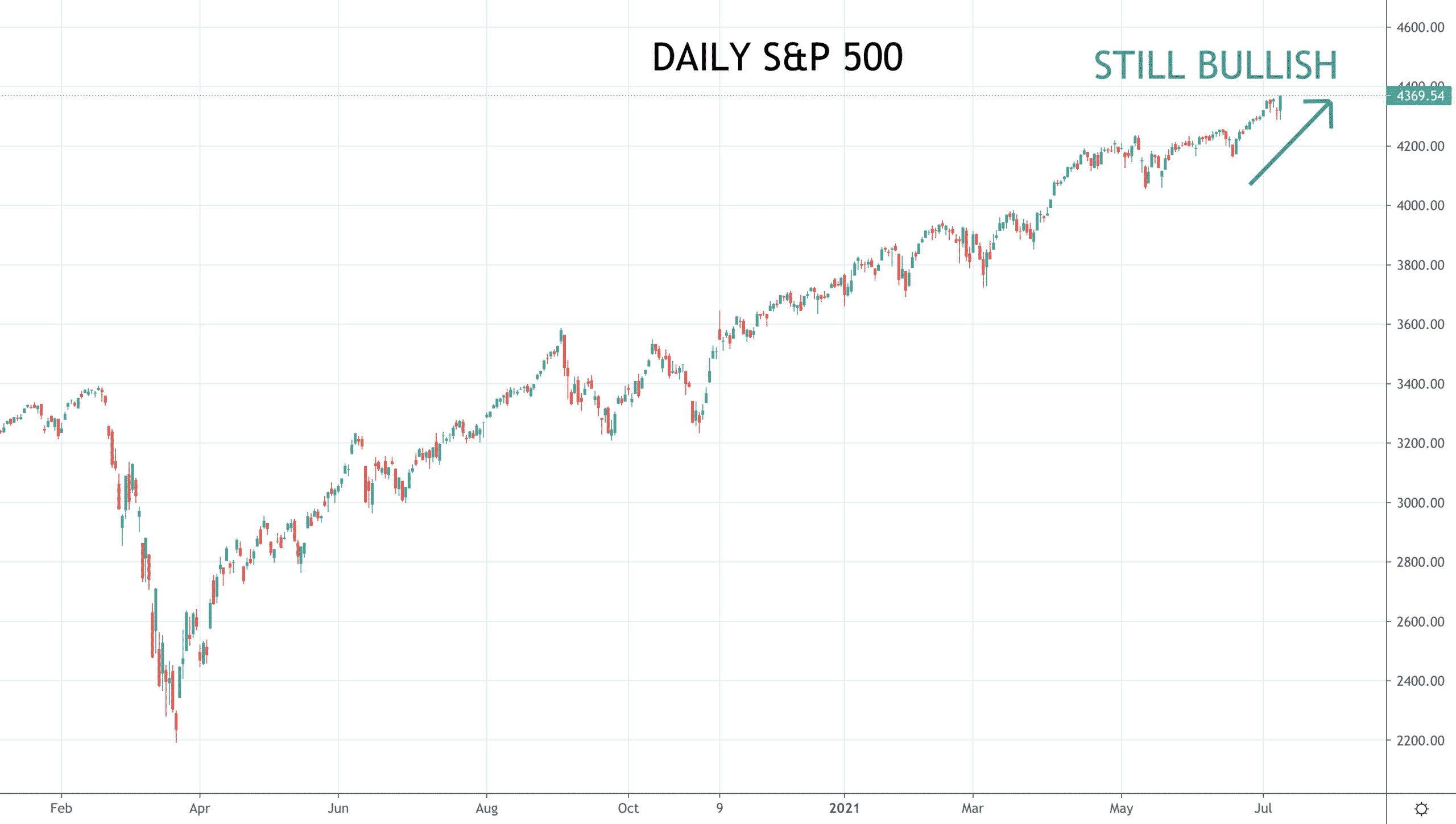 Delta variant spread and Fed fears sees “risk off” market reactions ...