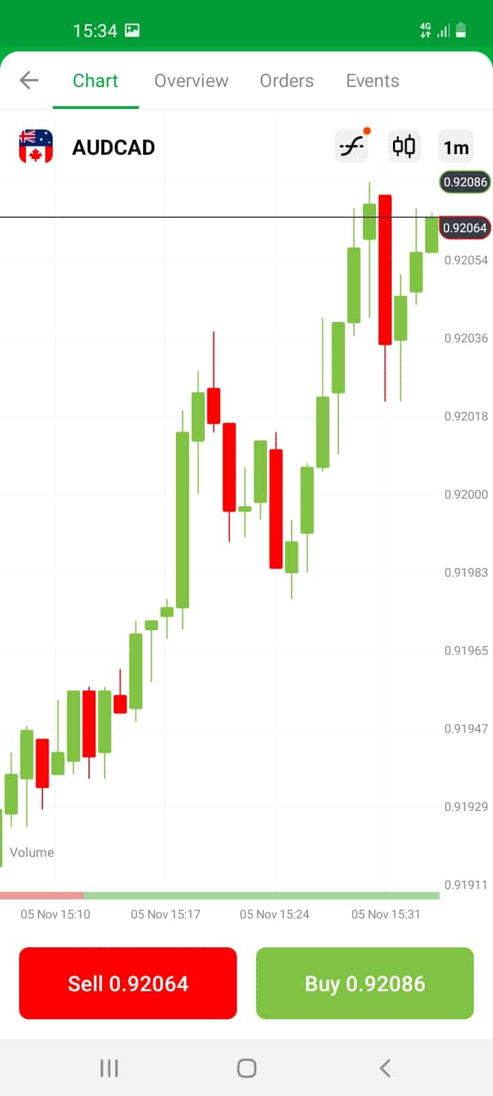 FBS Mobile Trading App Review - FxExplained