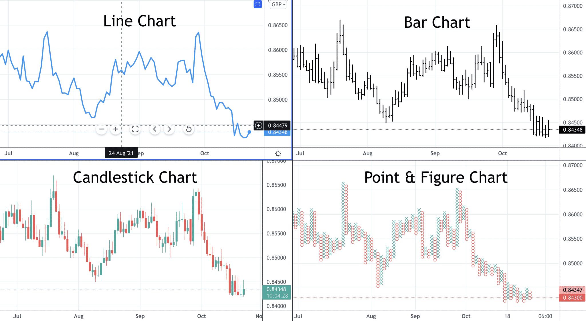What is Technical Analysis?