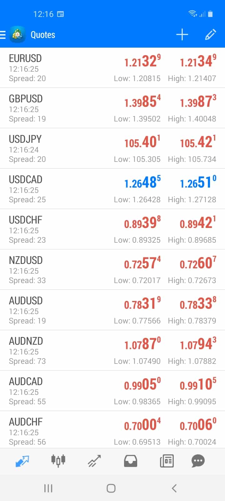 BlackBull Markets Mobile Trading App Review - FxExplained