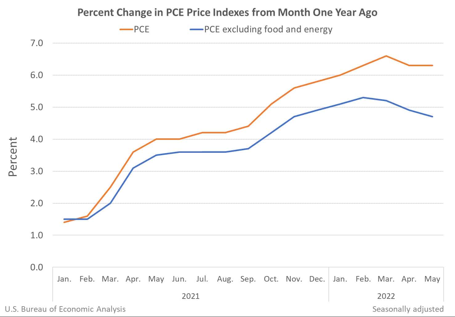 Stock averages erratic - basing efforts or bear market rallies?