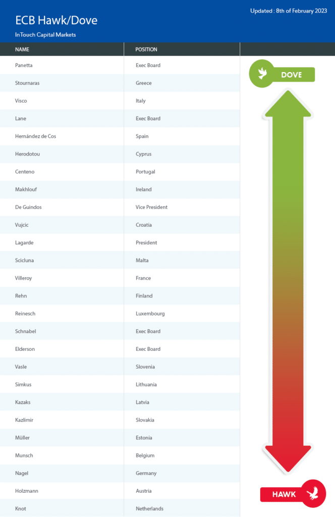 Hawk / Dove Sheet - FxExplained
