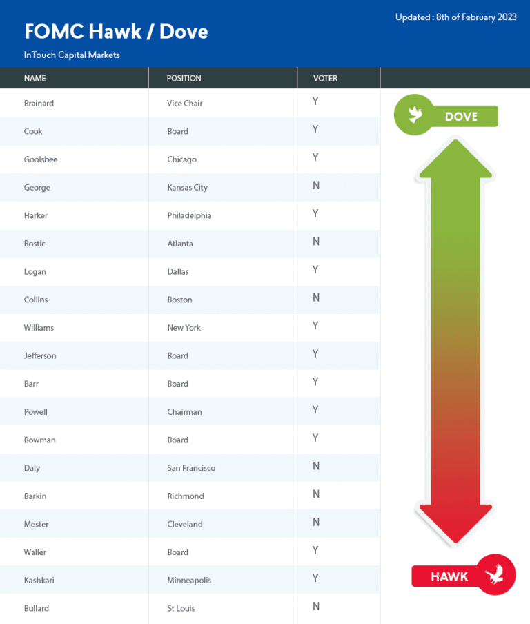 Hawk / Dove Sheet - FxExplained