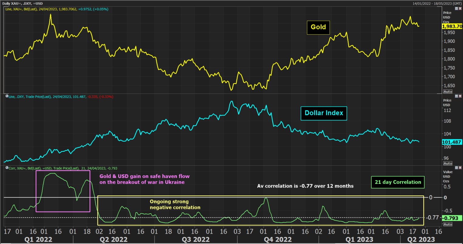 Timing the opportunity to buy gold could be crucial - FxExplained