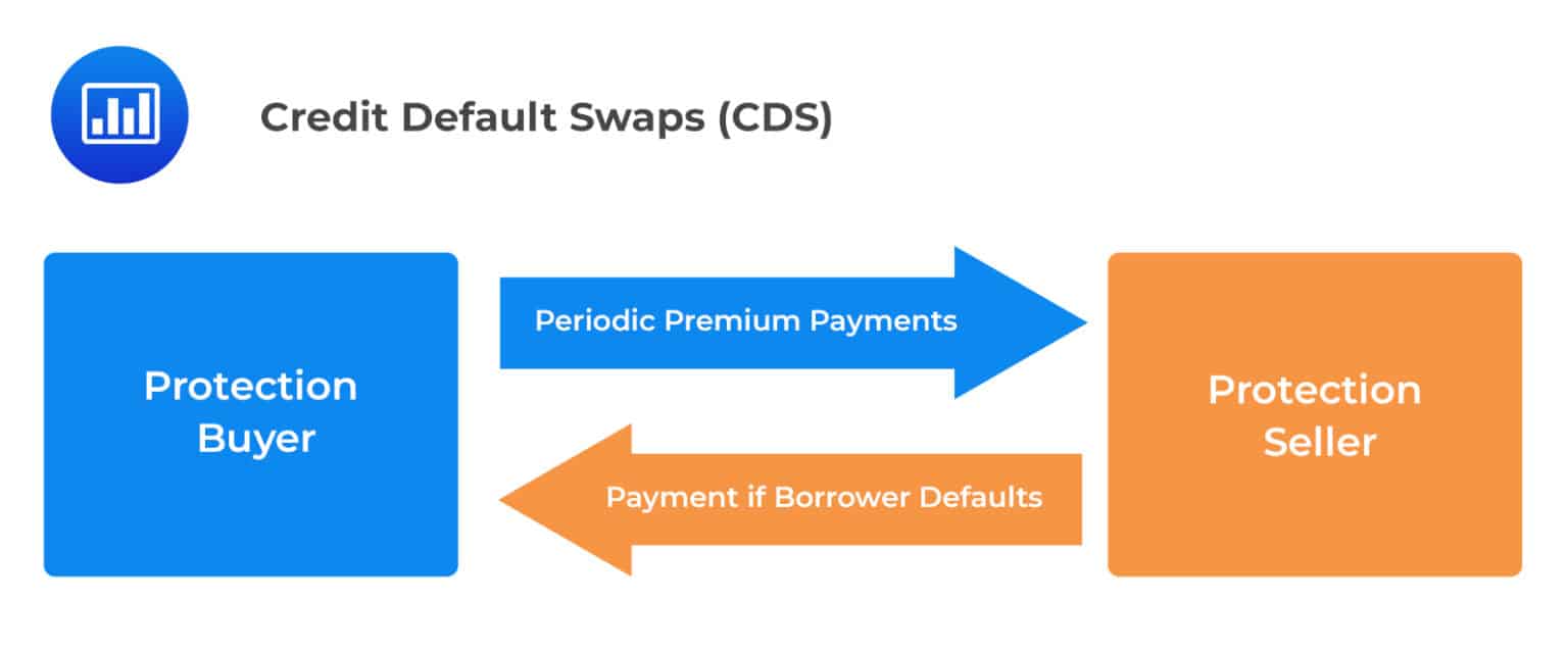 Why Credit Default Swaps Have Re-Emerged As A Crucial Factor For ...