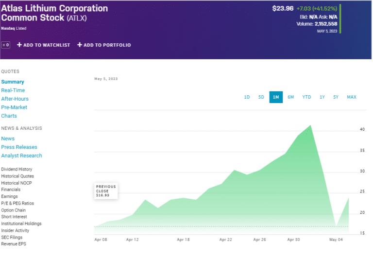 Atlas Lithium, an example of a market getting much too excited ...