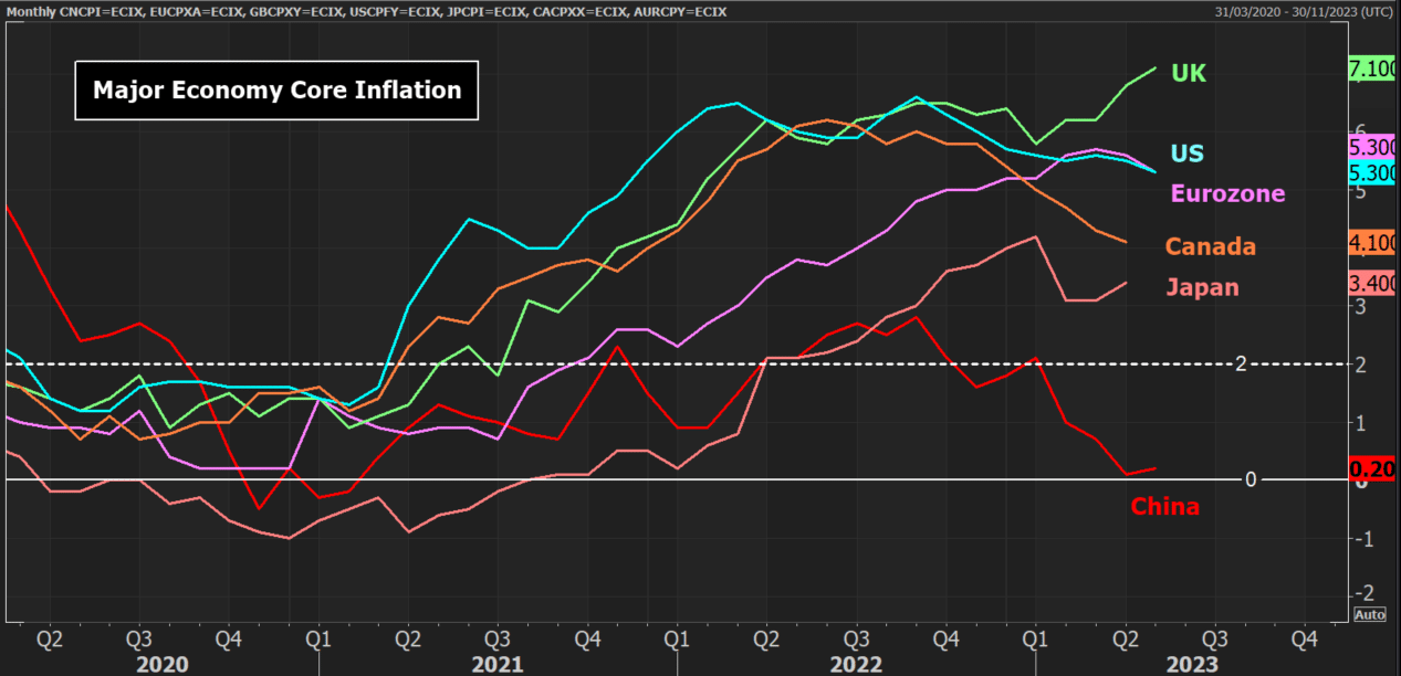 Preparing for a 6% BoE base rate as hot UK CPI wobbles GBP - FxExplained