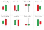 Understanding Candlestick Patterns - FxExplained