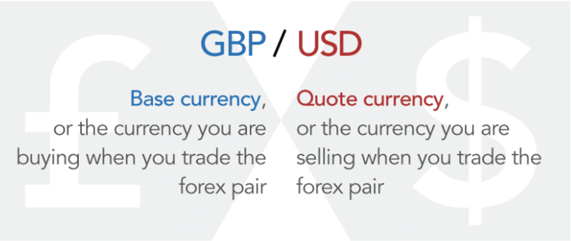 Forex Explained - FxExplained