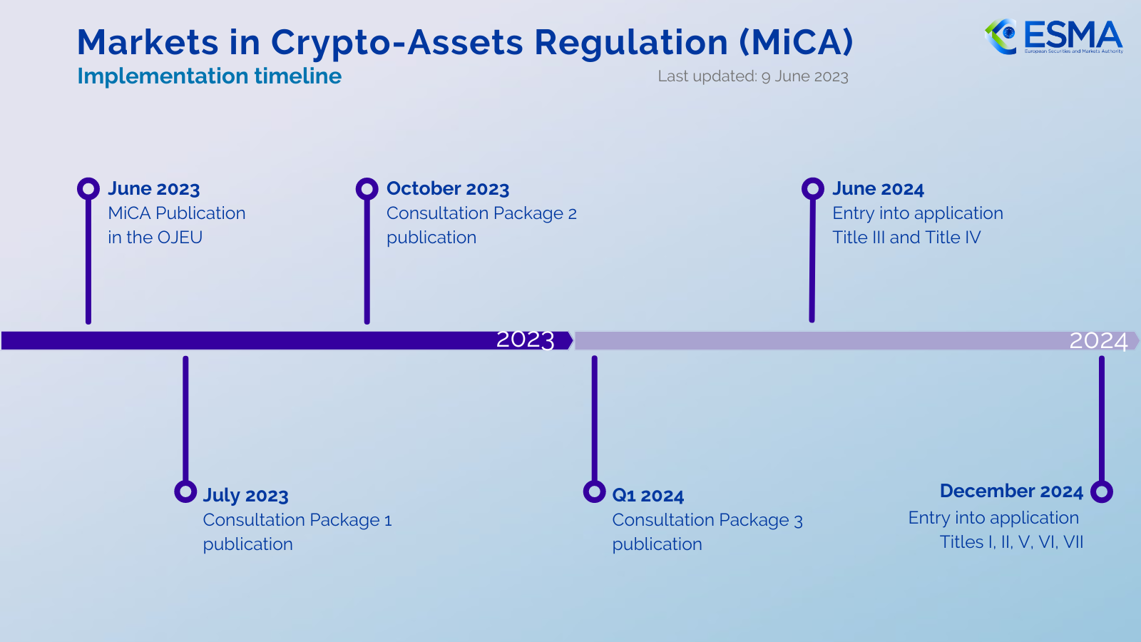 What MiCA is and What It Means for Crypto - FxExplained