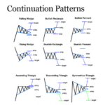 Continuations Explained - FxExplained