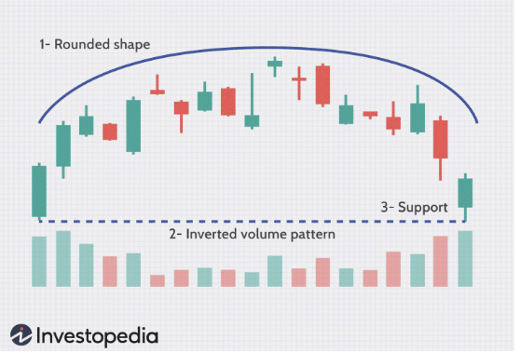 Rounding Tops & Rounding Bottoms Explained - FxExplained