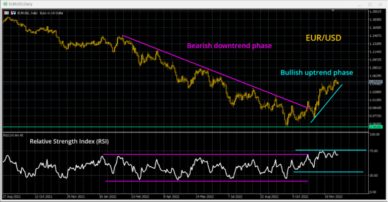 Relative Strength Index (RSI) Explained - FxExplained